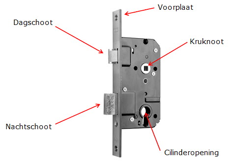 Veiligheidssloten | Inbraakveilige sloten